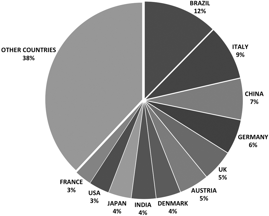 Statistics 2017 | Sardinia Symposium 2025
